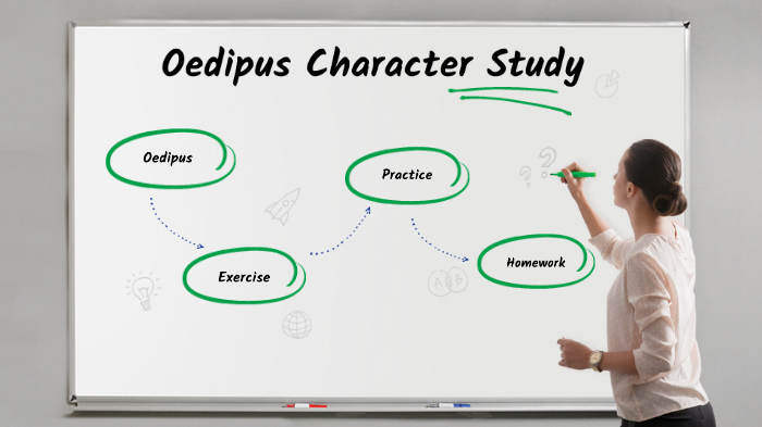 Oedipus Character Graphic Organizer by Sarah Luke on Prezi