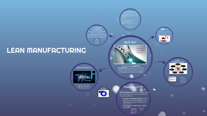 LEAN MANUFACTURING by on Prezi