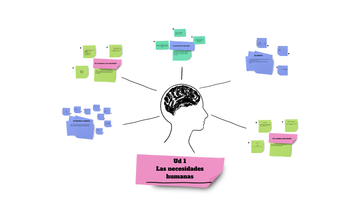 Mapa Conceptual Ud1 by María Ruíz on Prezi