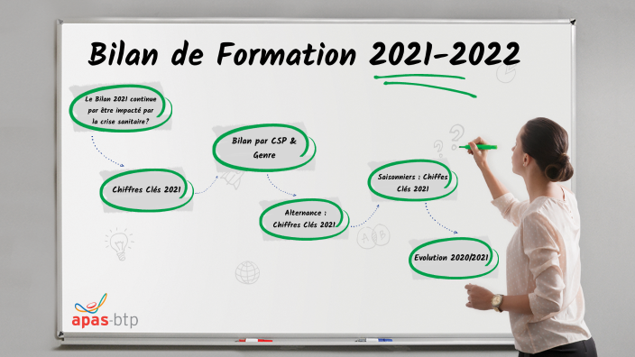 Bilan de Formation by Hana El Felah on Prezi Bilan de Formation by Hana El Felah on Prezi