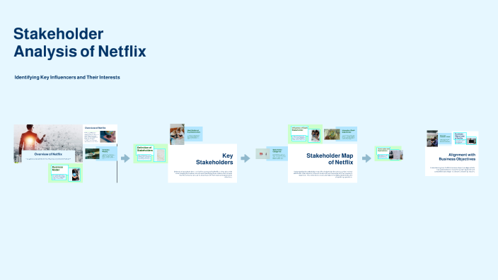 Netflix Stakeholder Analysis by Prachi seth on Prezi