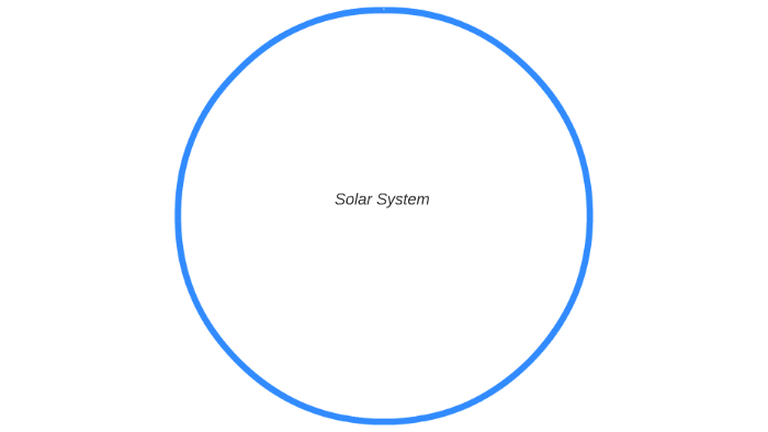 solar system by sufyan khalid on Prezi
