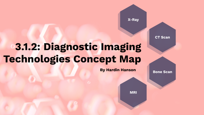 3.1.2: Diagnostic Imaging Technologies Concept Map- Hardin by Hardin ...