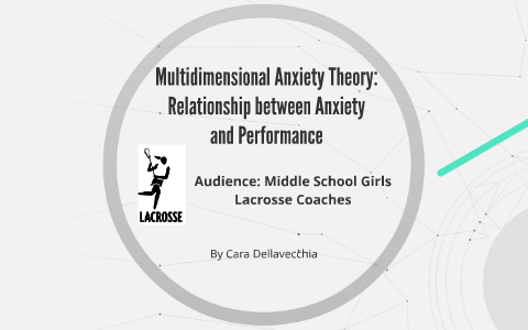 Multidimensional Anxiety Theory by Cara Dellavecchia on Prezi