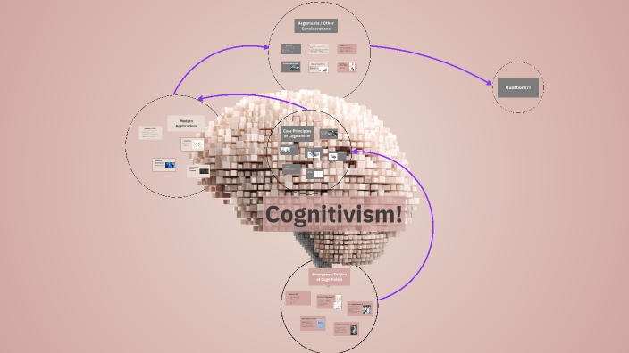 Cognitivism Mindmap by Sofia Martikonis on Prezi