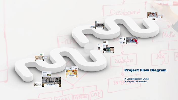 Flow Diagram for Project Deliverables by Bryn Posey on Prezi