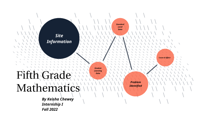 Fifth Grade Mathematics by Keisha Chewey on Prezi