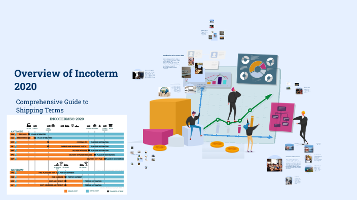 Overview of Incoterms 2020 by Dslt Dslr on Prezi