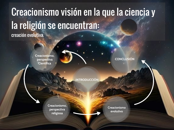 Creacionismo desde la ciencia y la religión: creación evolutiva. by ...