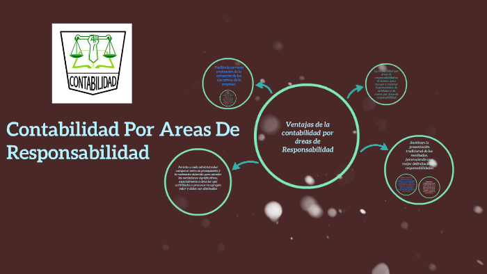 Contabilidad por áreas de responsabilidad by alexis pulido on Prezi