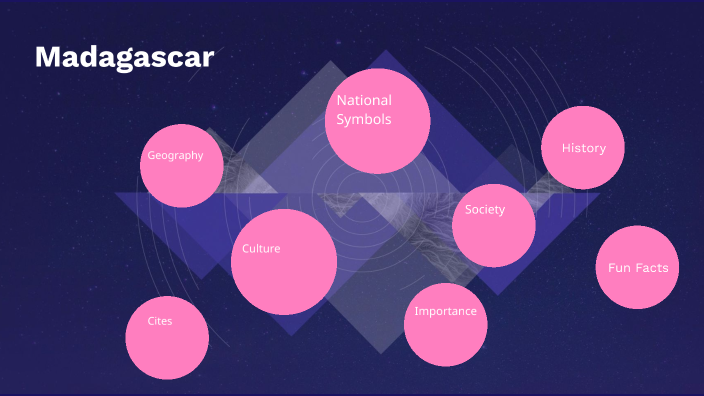 Intro to Madagascar by Yolani Colon on Prezi