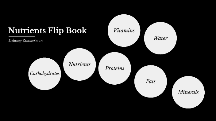Nutrients Flip Book by Delaney Zimmerman on Prezi