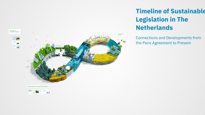 Timeline of Sustainable Legislation in The Netherlands by Jo-Ann With ...