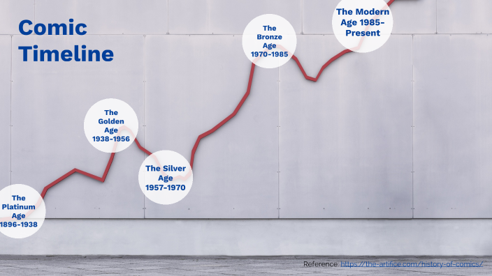 Comic Timeline by Dom Dom on Prezi