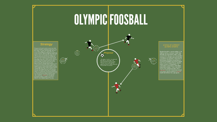 OLYMPIC FOOSBALL by destiny smith on Prezi