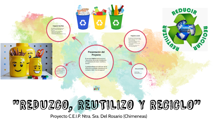 Proyecto "Reduzco, reutilizo y reciclo" by juan santamarina on Prezi