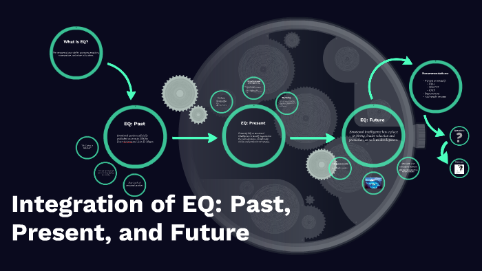 Integration of EQ: Past, Present and Future by on Prezi