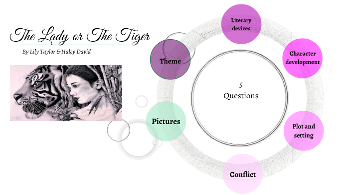 The Lady or The Tiger by Lily Taylor on Prezi