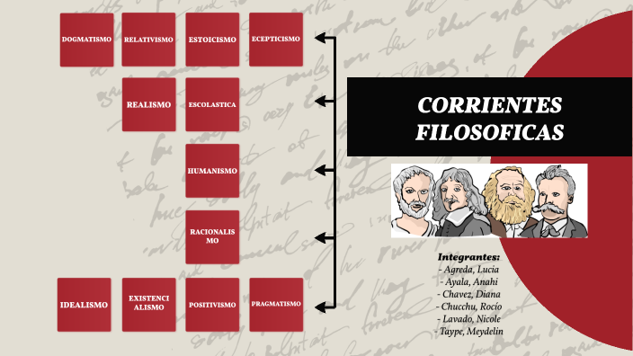 corrientes filosóficas by Diana Chavez on Prezi