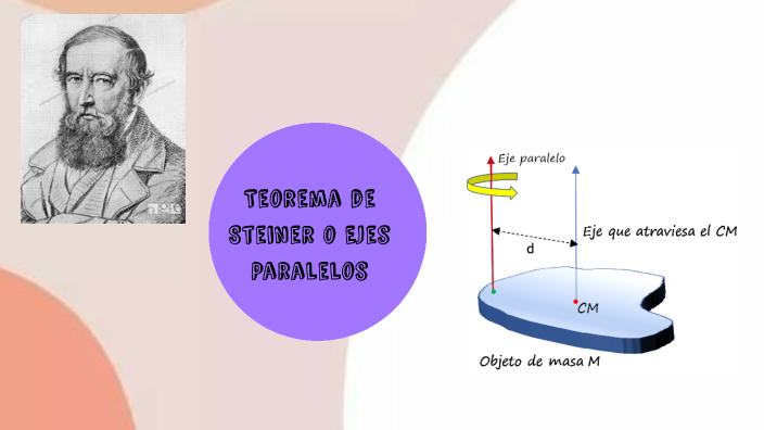 Teorema de Steiner by Fátima Morales R. on Prezi