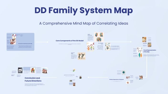 DD Family System Map by Elektra Fischer on Prezi