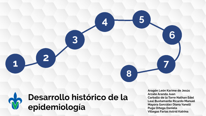 Desarrollo histórico de la epidemiología by Karime Aragón on Prezi Desarrollo histórico de la epidemiología by Karime Aragón on Prezi