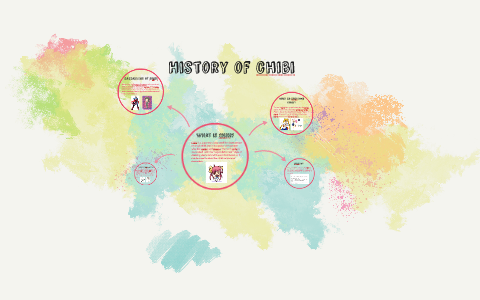 History of chibi by kaitlin bennie on Prezi