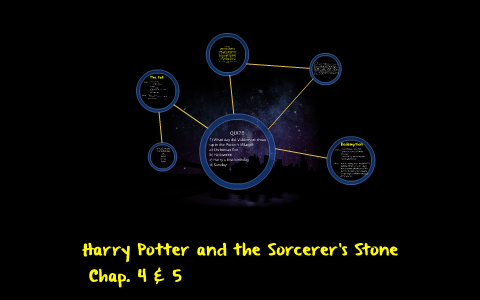 Harry Potter and the Sorcerer's Stone by on Prezi