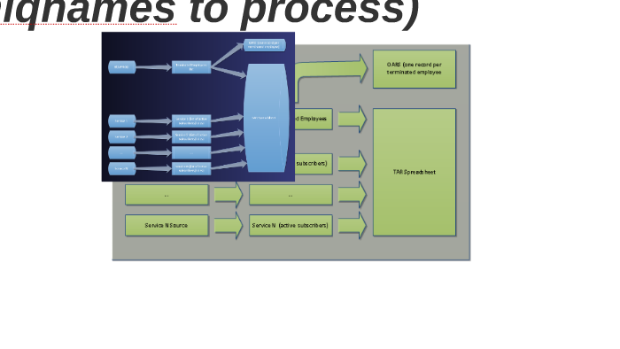 TAR Assembly Process by