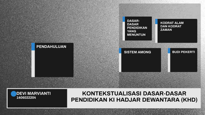 Kontekstualisasi dasar-dasar pendidikan KHD by Devi Marvianti on Prezi