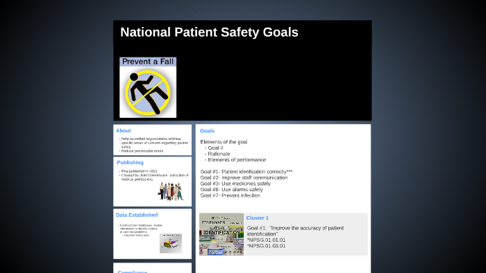 National Patient Safety Goals by Izzy Huggins