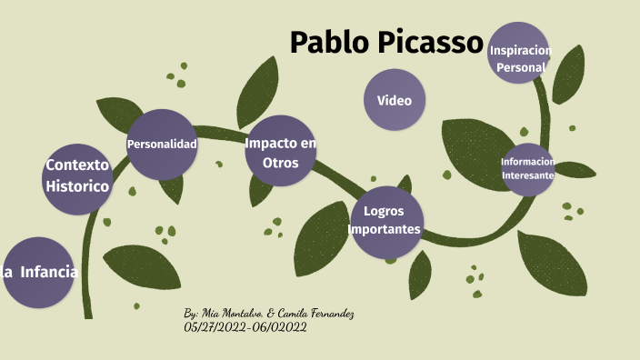 Pablo Picasso Project by Mia Montalvo on Prezi