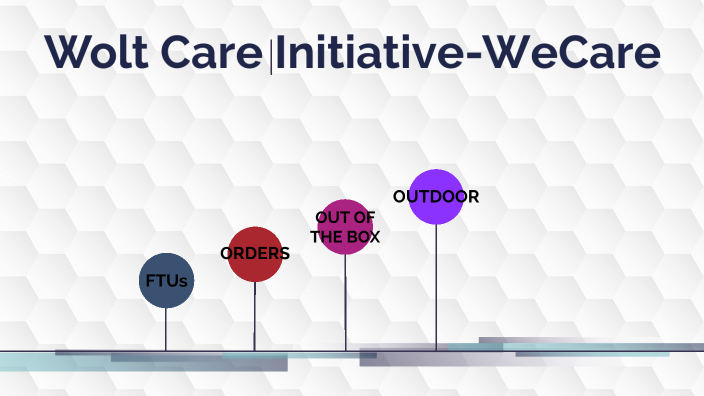 Wolt Marketing Presentation by Γιωργος Νικ. on Prezi