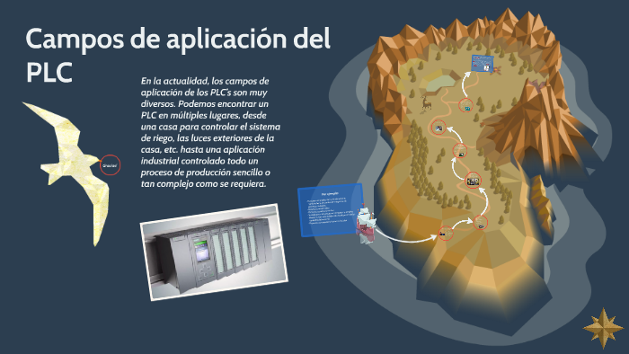 Campos de aplicación del PLC by Miguel González on Prezi