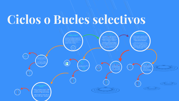 Ciclos o Bucles selectivos by Maricela Lara on Prezi