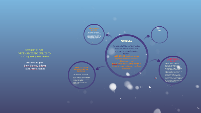 ORDENAMIENTO JURÍDICO by Juan Diego Simaj on Prezi
