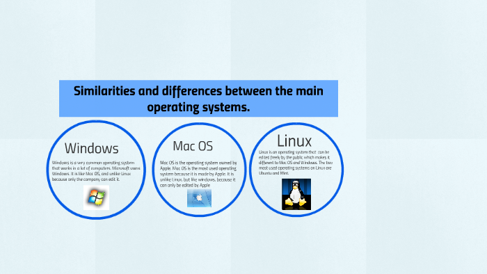Similaities and differences of the main operating systems. by tom bellamy