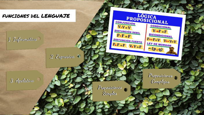 FUNCIONES DEL LENGUAJE by Kimberly Jazmin Ruiz Artica on Prezi