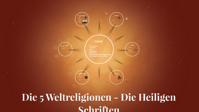 Die 5 Weltreligionen by Julia Schafer on Prezi
