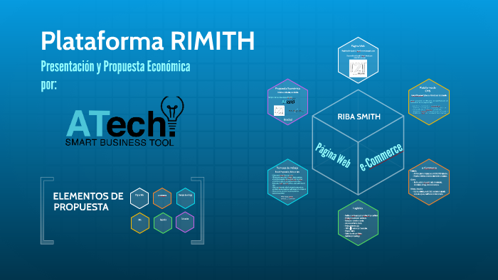 RIBA SMITH by Manuel Pascale on Prezi