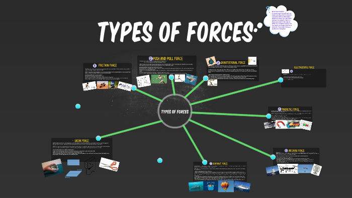 TYPES OF FORCES by mary morton on Prezi