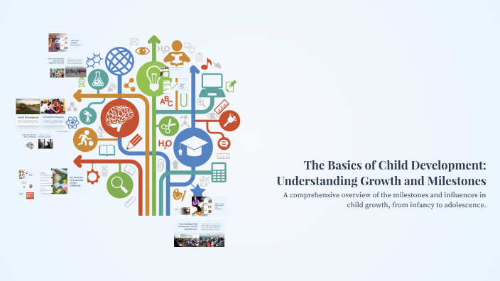 The Basics of Child Development: Understanding Growth and Milestones by ...