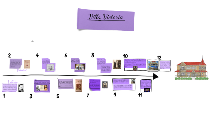 Villa Victoria by Malena Landi Sanchez on Prezi