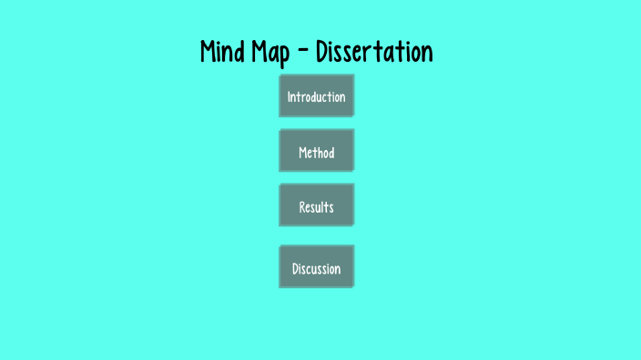 Mind Map - Dissertation by Sarah Jessup on Prezi