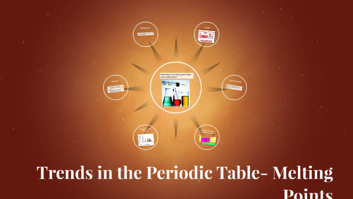 Trends in the Periodic Table- Melting Points by Kate Frucht on Prezi
