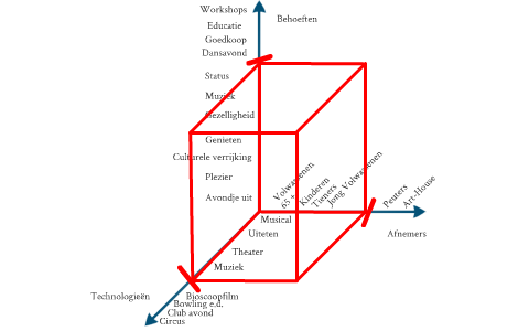 Abell Model PMS 2013 by Andrej Kraus on Prezi