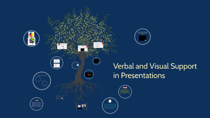 Verbal and Visual Support in Presentations by Richard Groner on Prezi