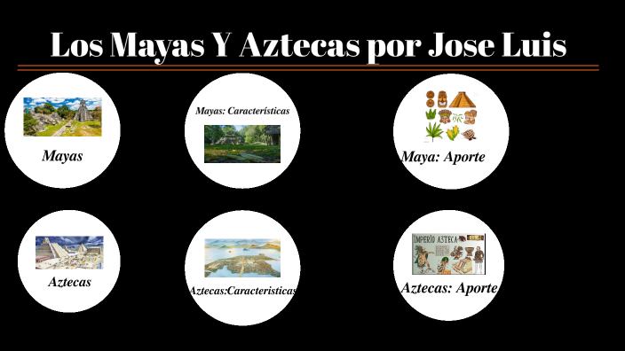 Los Aztecas y Los Mayas by jose martinez on Prezi