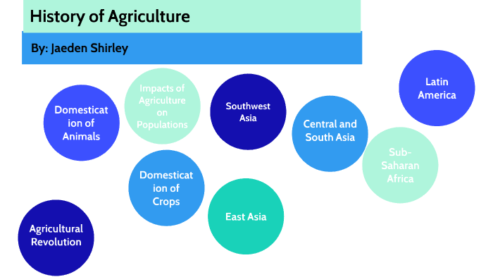 History of Agriculture Project by Jaeden Shirley on Prezi
