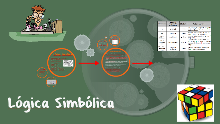 Lógica Simbólica by marcio junglos on Prezi